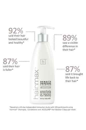 Hairmax Density Nourishing Shampoo & Conditioner Duo