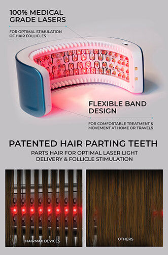 Hairmax LaserBand 82 ComfortFlex Hair Growth Device | SalonCentric