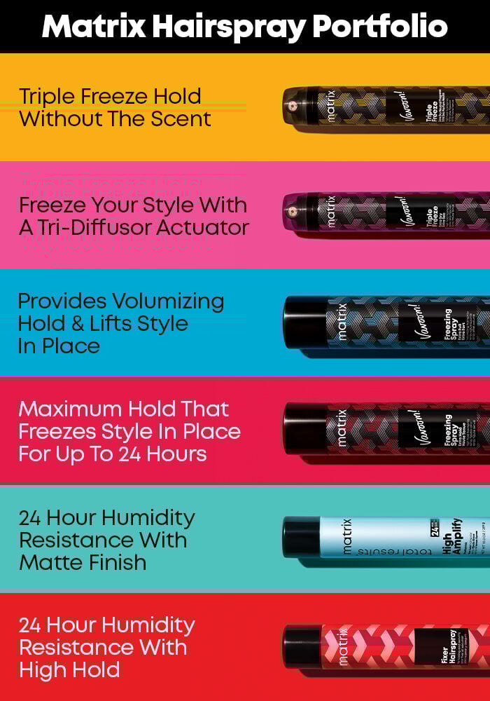 Matrix High Amplify ProForma Hairspray