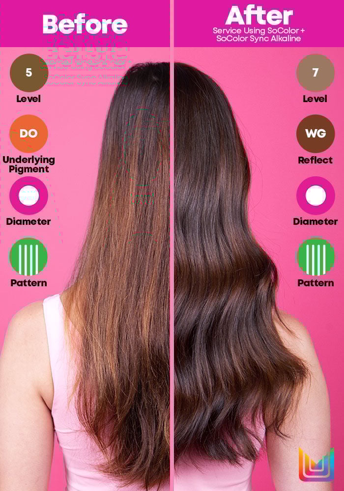 Matrix Red Hair Color Chart