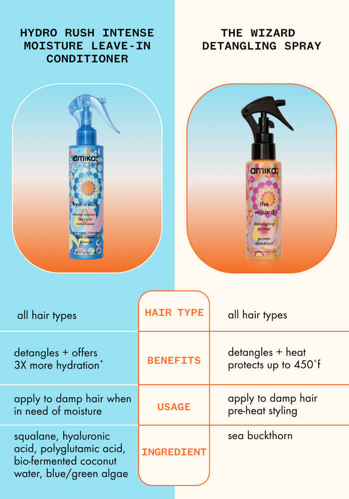 amika Hydro Rush Intense Moisture Leave-In Conditioner with Hyaluronic ...