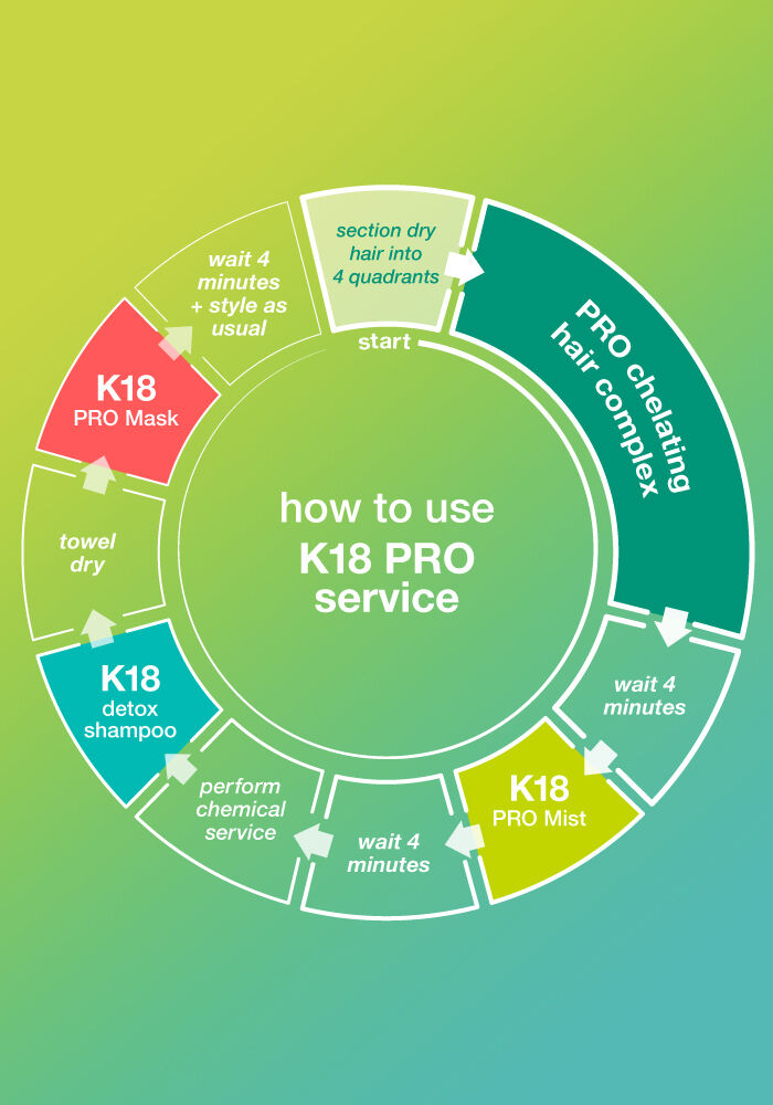 K18 Biomimetic Hairscience Pro Mist | SalonCentric